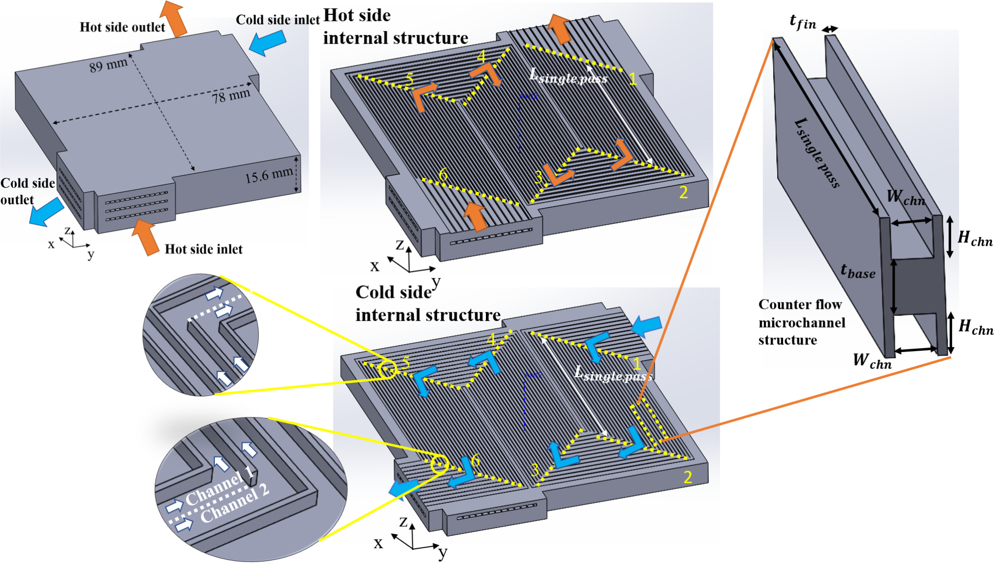 Design, fabrication, and hydrodynamic characterization of an additively ...